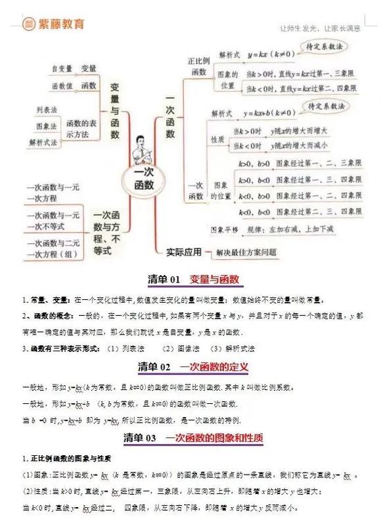 初一到初三数学知识点截图