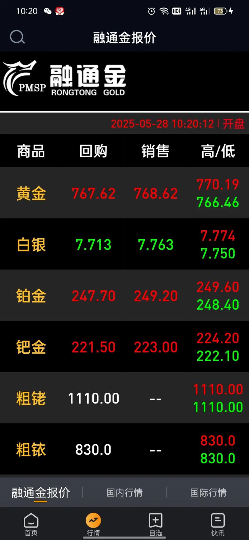 什么软件看黄金实时行情图标