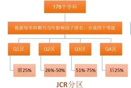 sci二区和三区区别图标