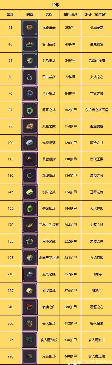 异世界勇者6.0.0破解图标