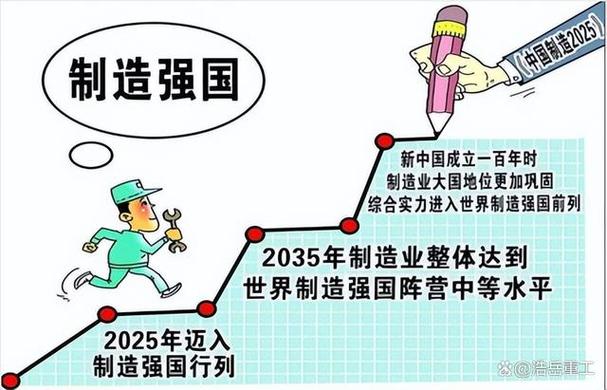 制造强国2035计划截图