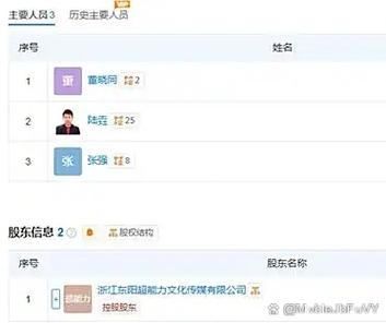 传媒公司一般签约几年截图