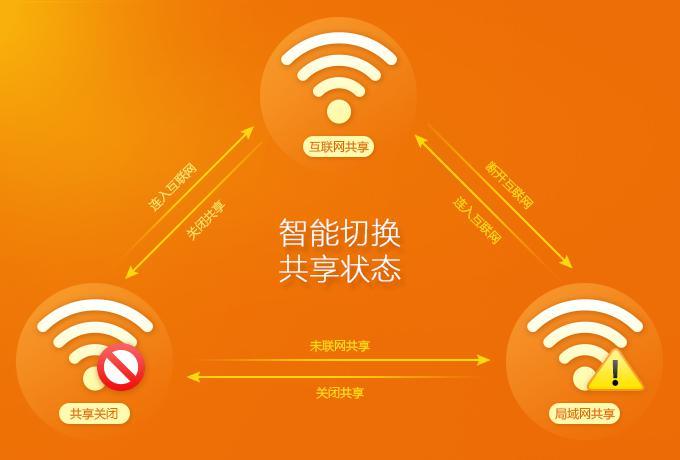 校园网破解免费使用图标