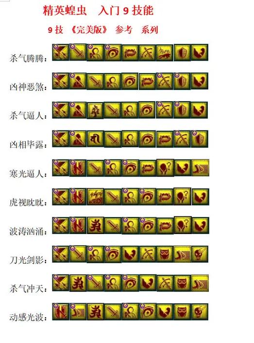 梦幻西游无底洞门派技能怎么点图标