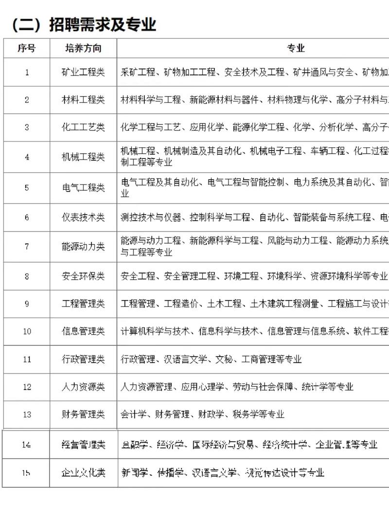 宁夏宝丰能源招聘普工图标
