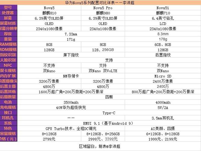 华为nova5可以长截屏吗图标