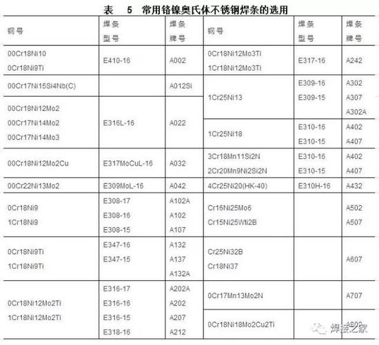 焊条的种类图标