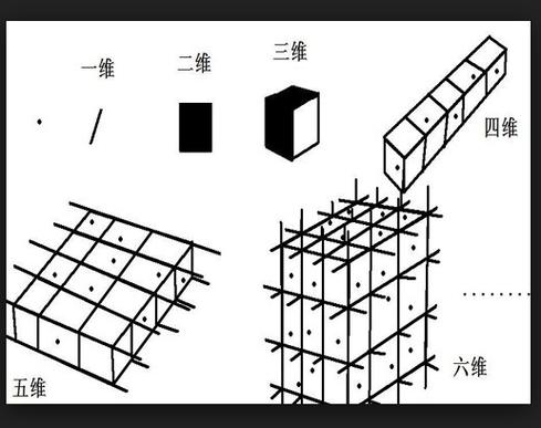 空间指的是什么截图