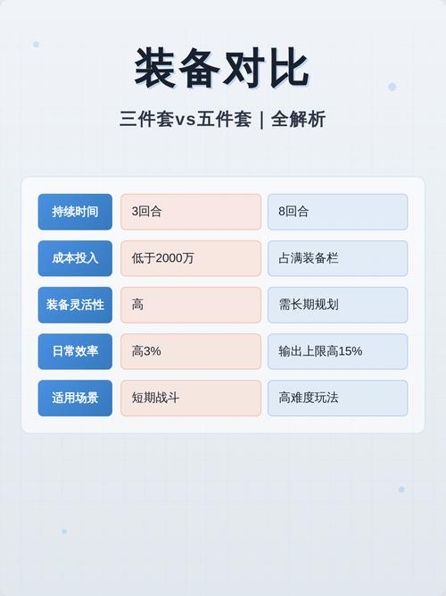逆鳞三件套和五件套的差距图标