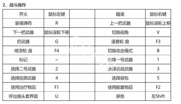 生死狙击鬼步按键教程图标
