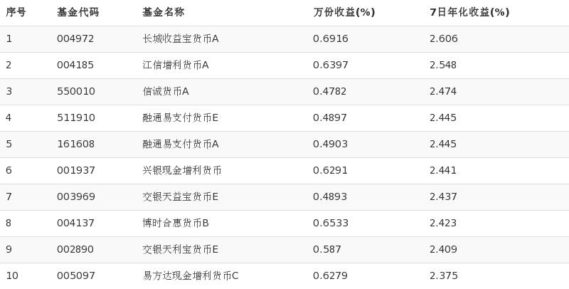 长城收益宝货币a图标