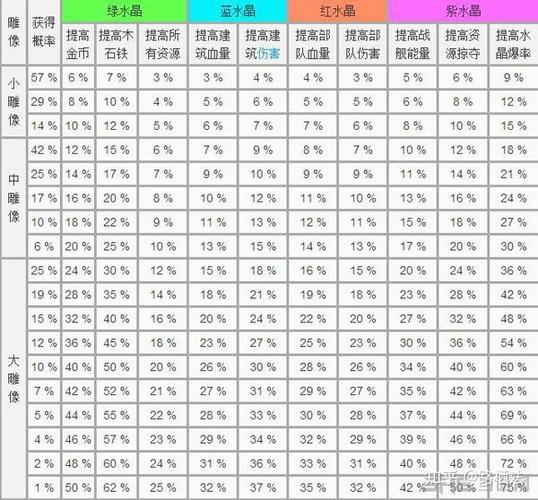海岛奇兵数据表图标