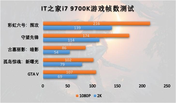 i79700k超频能超多少图标