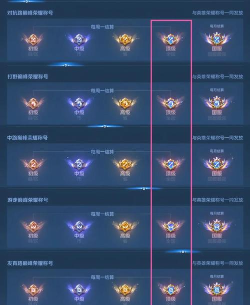 排位定位赛10把都赢是什么段位图标