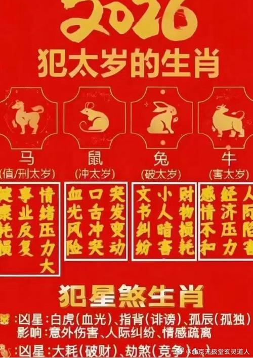 化太岁能化几次截图