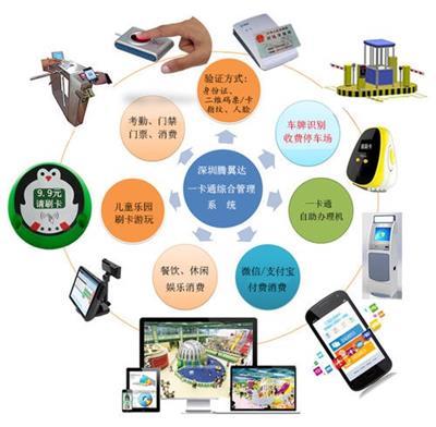 饭卡充值系统 校园一卡通图标