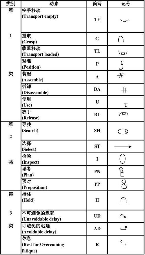 同上简写符号截图
