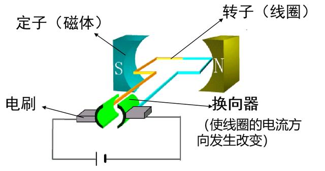 电能转化为机械能的原理图标