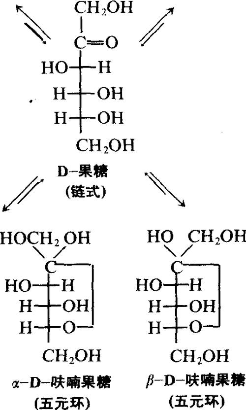 梨是高糖水果还是低糖水果图标