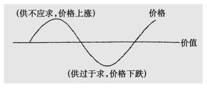 zb价格今日行情图标