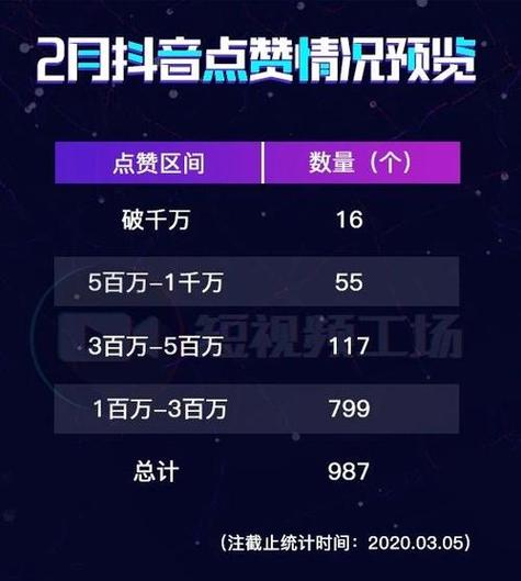 快手互赞利弊