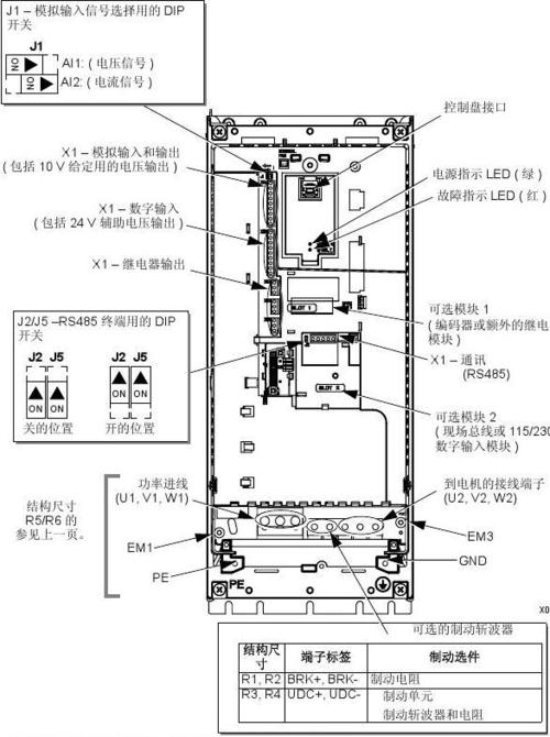 ABB变频器说明书图标