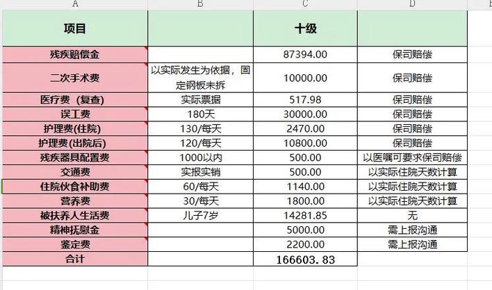 美团酒店赔偿金的赔偿标准图标
