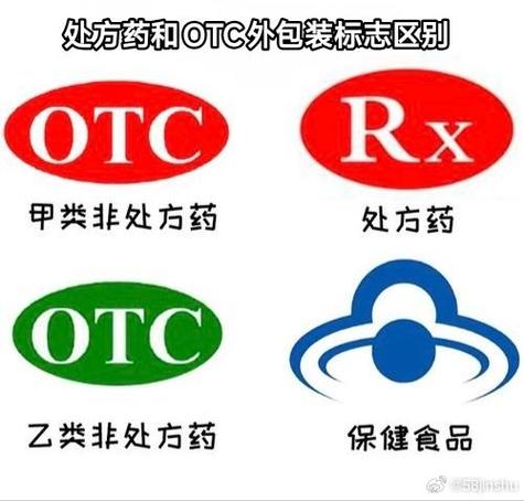 趣分类一OTC图标
