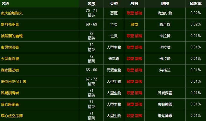 怀旧服图纸掉落图标