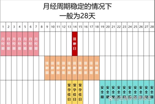 没来过月经的女孩会怀孕吗图标