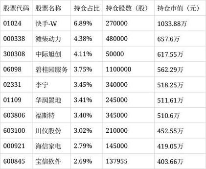 贝莱德基金净值表查询截图