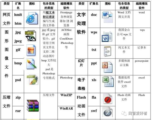 常见的20种文件类型截图