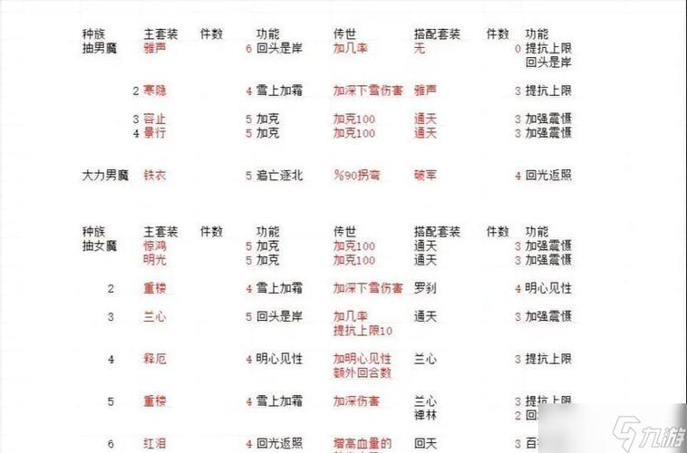大话西游2套装怎么升级图标