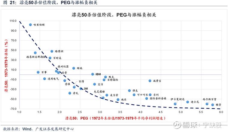 股市中的peg是什么意思图标