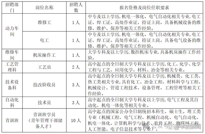 人社局发布招聘信息