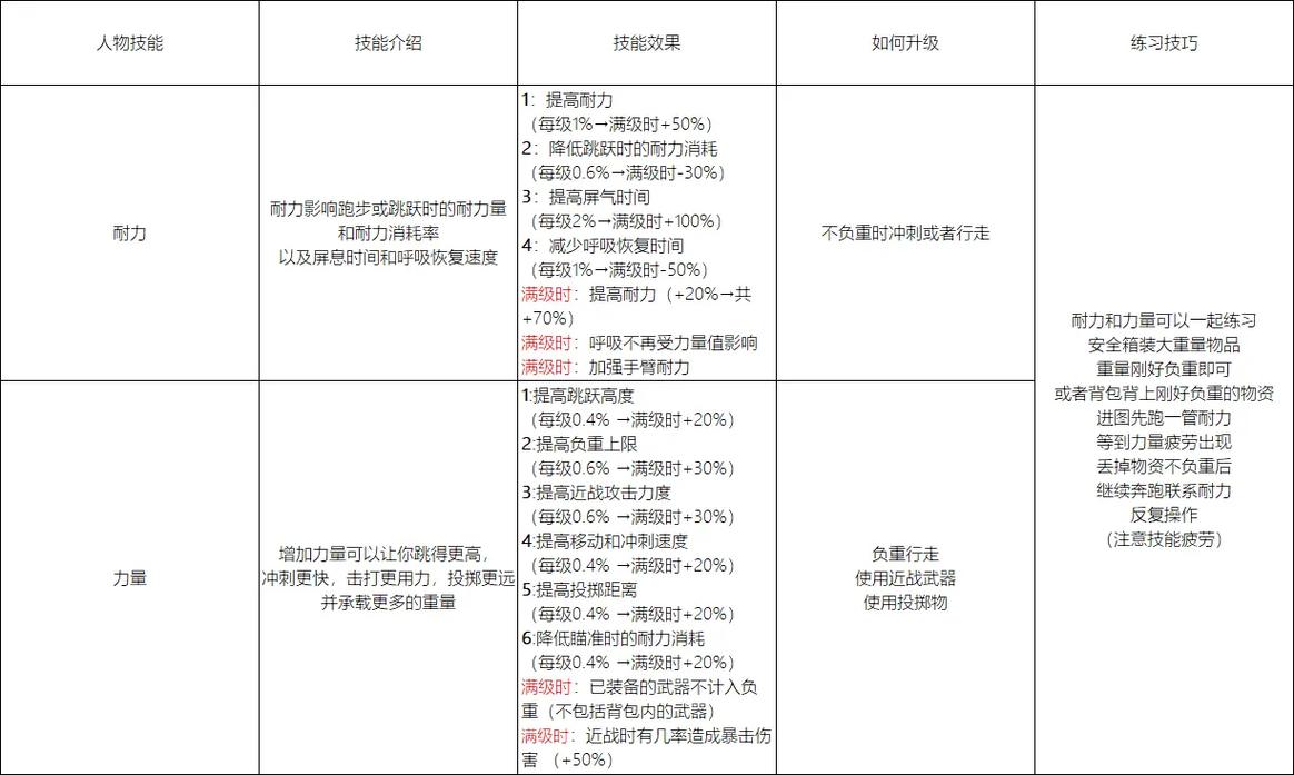 逃离塔科夫游戏人物介绍图标