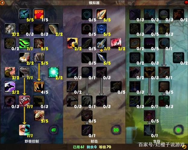 70猎人天赋加点图图标