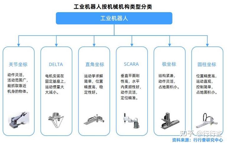机器人分类8种分类图标