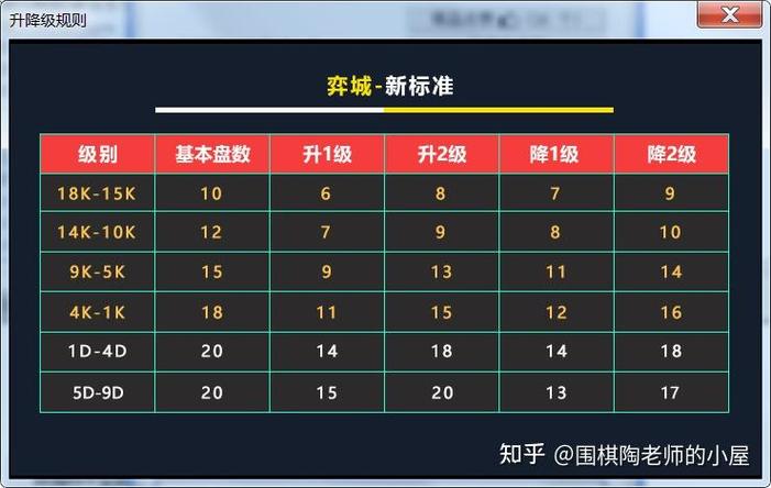 野狐2级相当于什么段位图标
