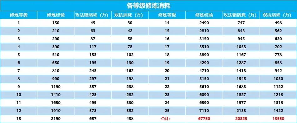 ignoring和减免的消耗对比图标