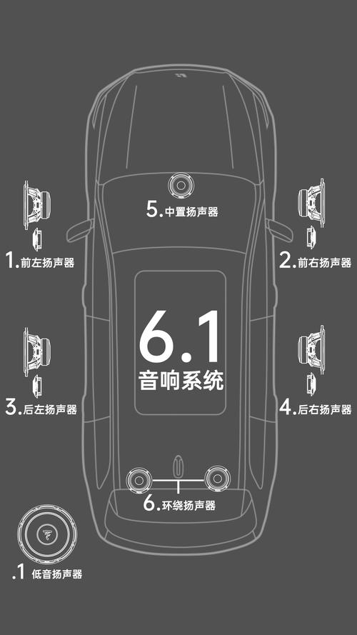 7.1声道能否当5.1声道用图标