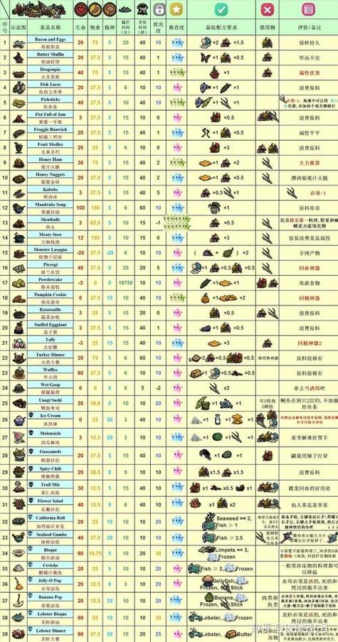 饥荒大厨料理玩法图标