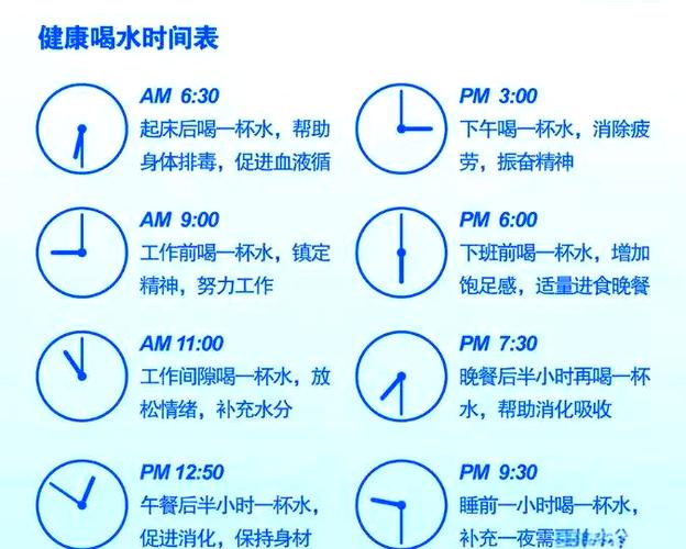 早上喝水的正确方法图标