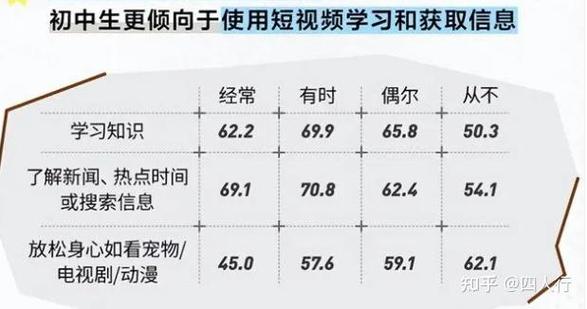短视频文化的利弊截图