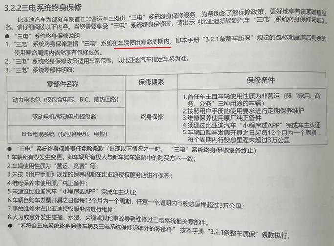 保修的意思是免费维修吗图标