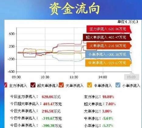 同花顺个股资金流向查询图标