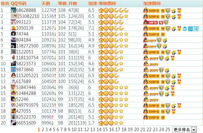 qq最高等级是多少图标