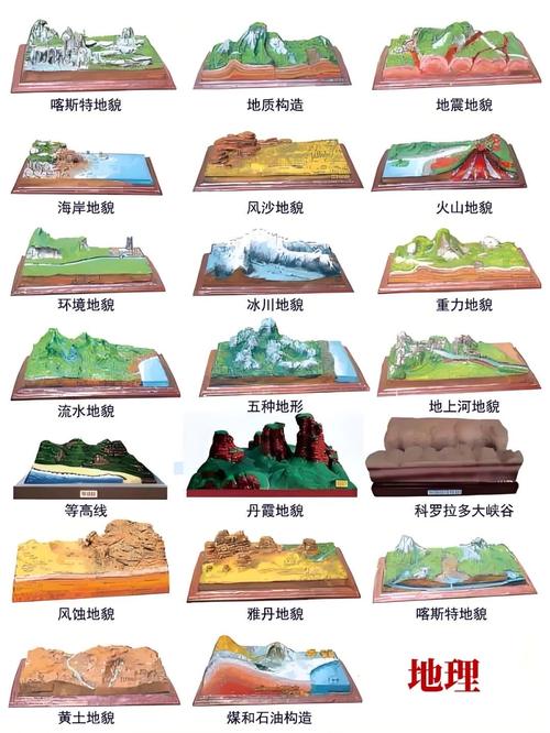 世界地形类型分布图图标