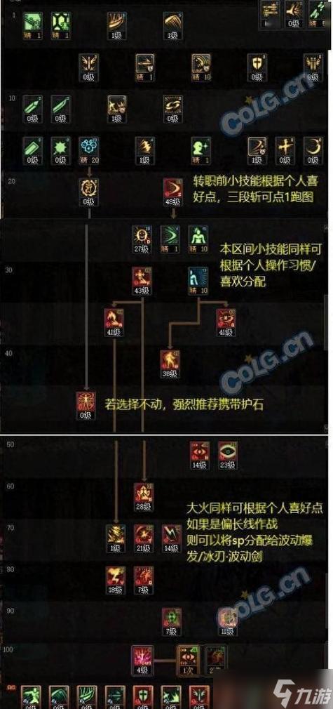 dnf阿修罗觉醒怎么用截图
