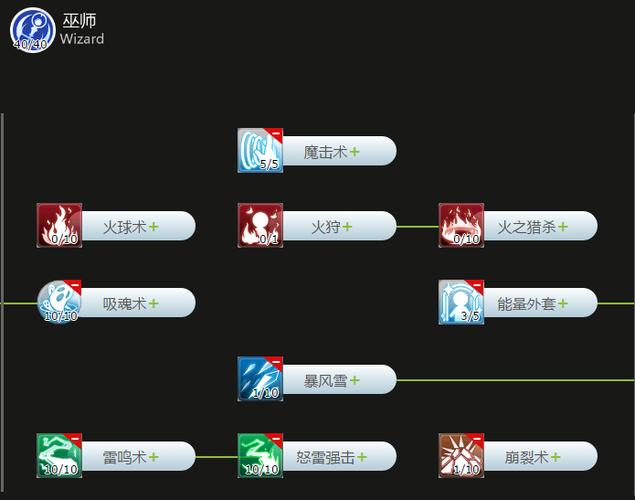 仙境传说超魔导士技能加点图标